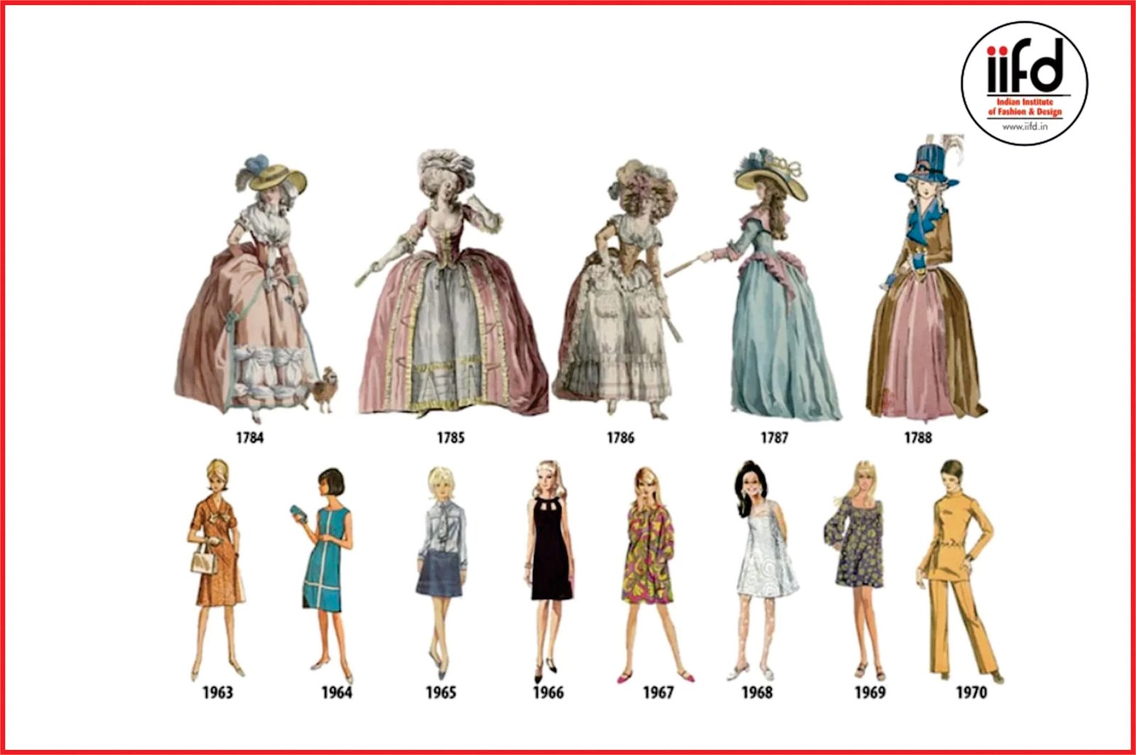 THE EVOLUTION OF FASHION DESIGN - A HISTORICAL JOURNEY